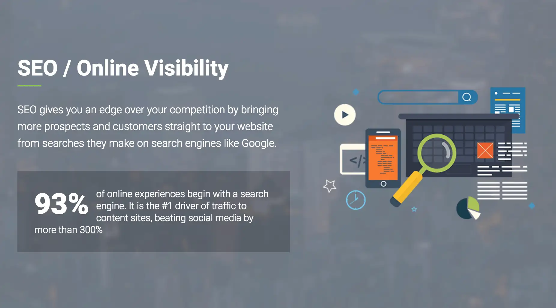 Website Review - Discover Holes in Your Digital Marketing