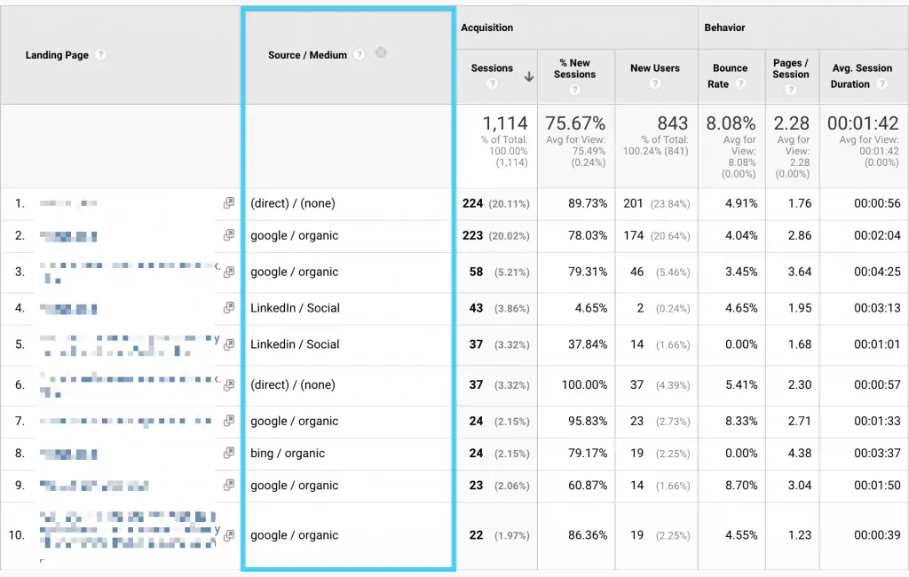 How to Get the Most out of Google Analytics